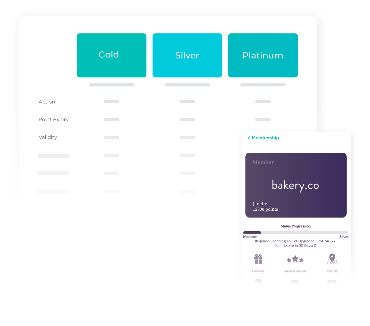 Loyalty: The Smarter Way to Build Customer Loyalty | Eber